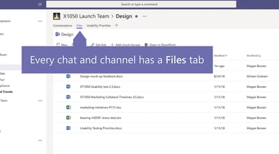 Microsoft Teams for Beginners: 101