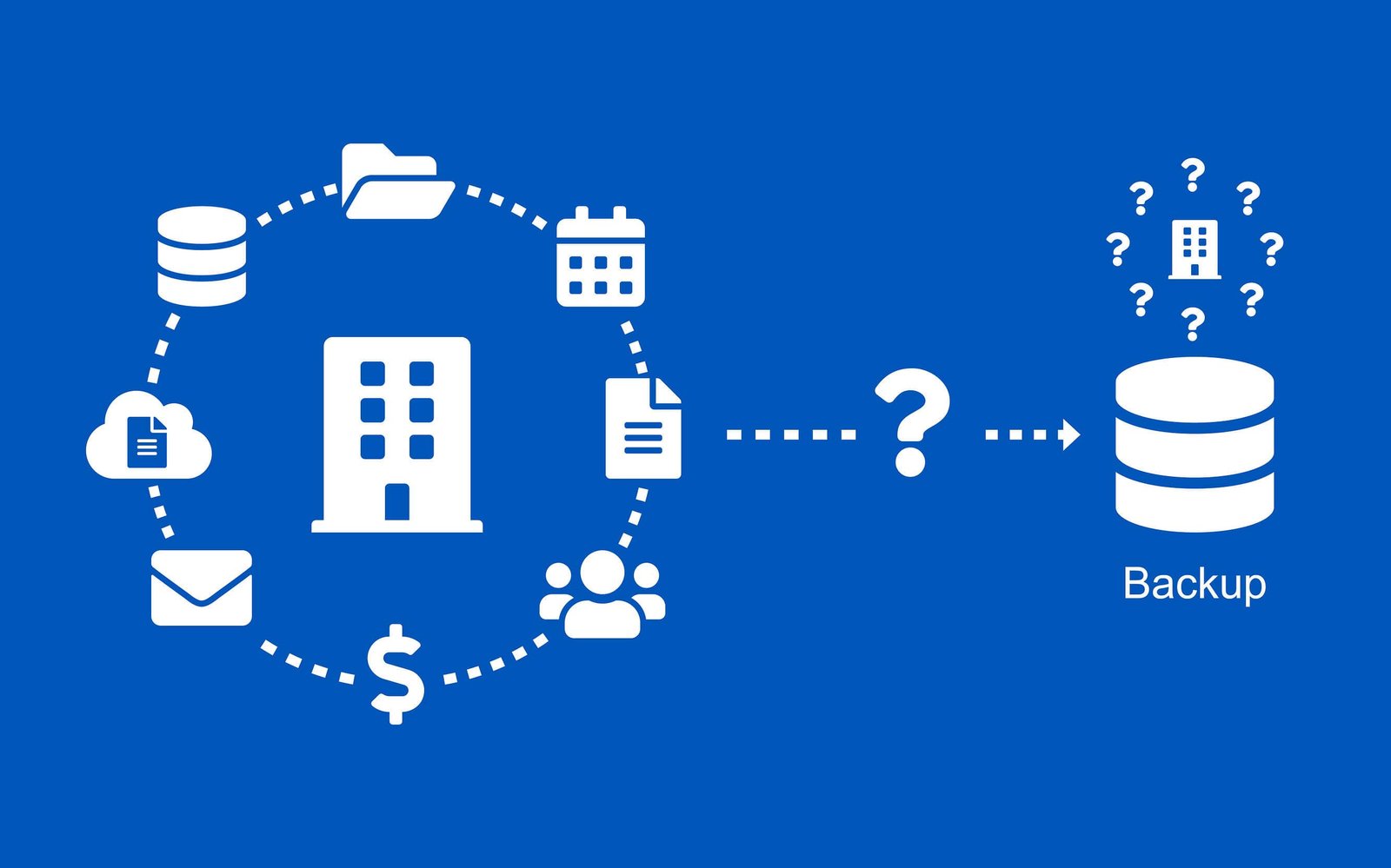 7 Questions to ask your IT team about your backups